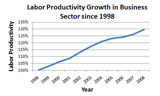 Productivity gains in software engineering are powering innovation ...