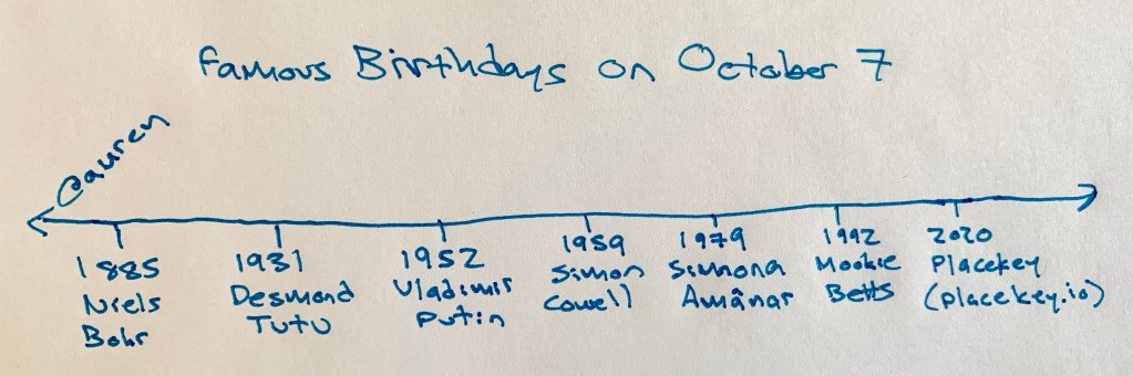 Famous birthdays on October 7 (including Placekey) - Summation by Auren ...