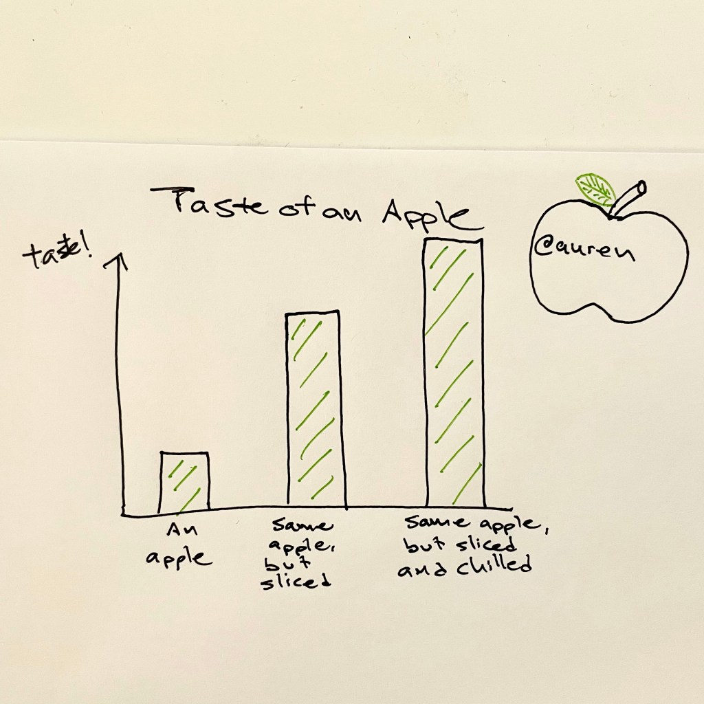 Taste of an apple (a graph) - Summation by Auren Hoffman