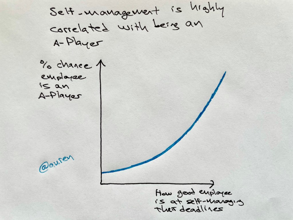 Self management is highly correlated with being a 10xer - Summation by ...
